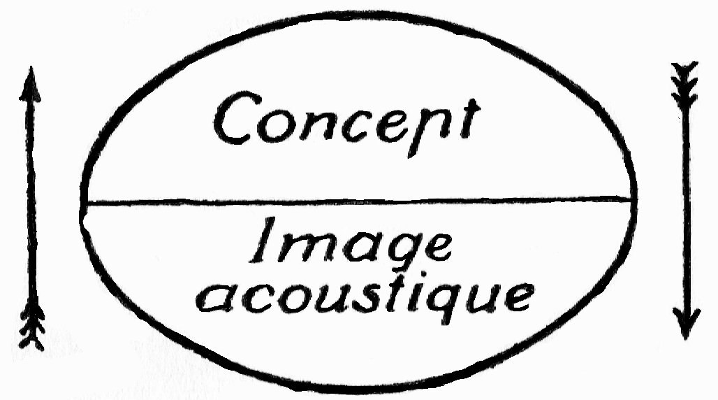 Semiosis – The sense of a purpose: Inject meaning into information ...